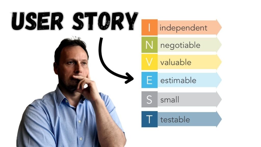 INVEST Criteria in User Stories | What is Scrum